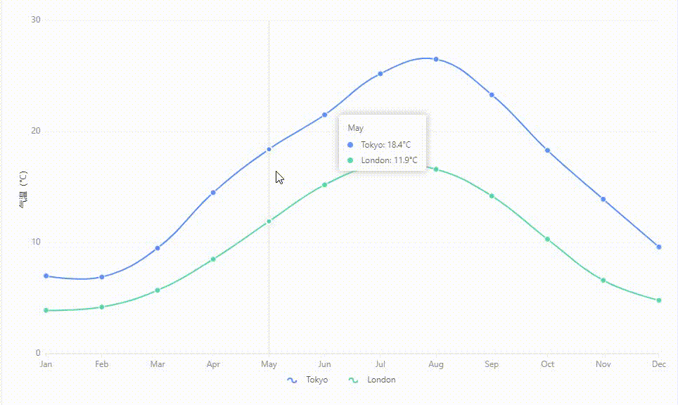 【Antv G2】AntV G2自定义tooltip，想给tooltip加个单位？代码亲测有效_antv g2 tooltip-CSDN博客
