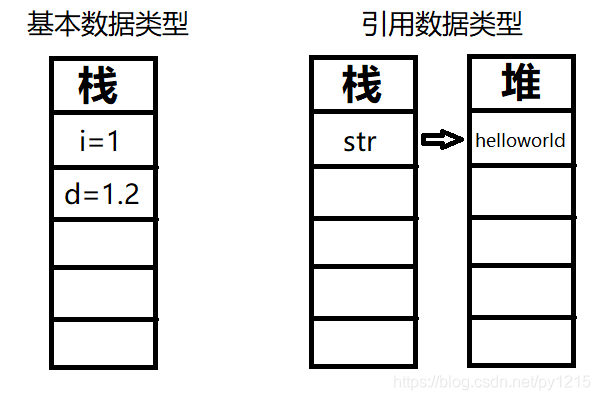 6string 属于基础的数据类型吗?string属于基础的数据类型嘛 Csdn博客