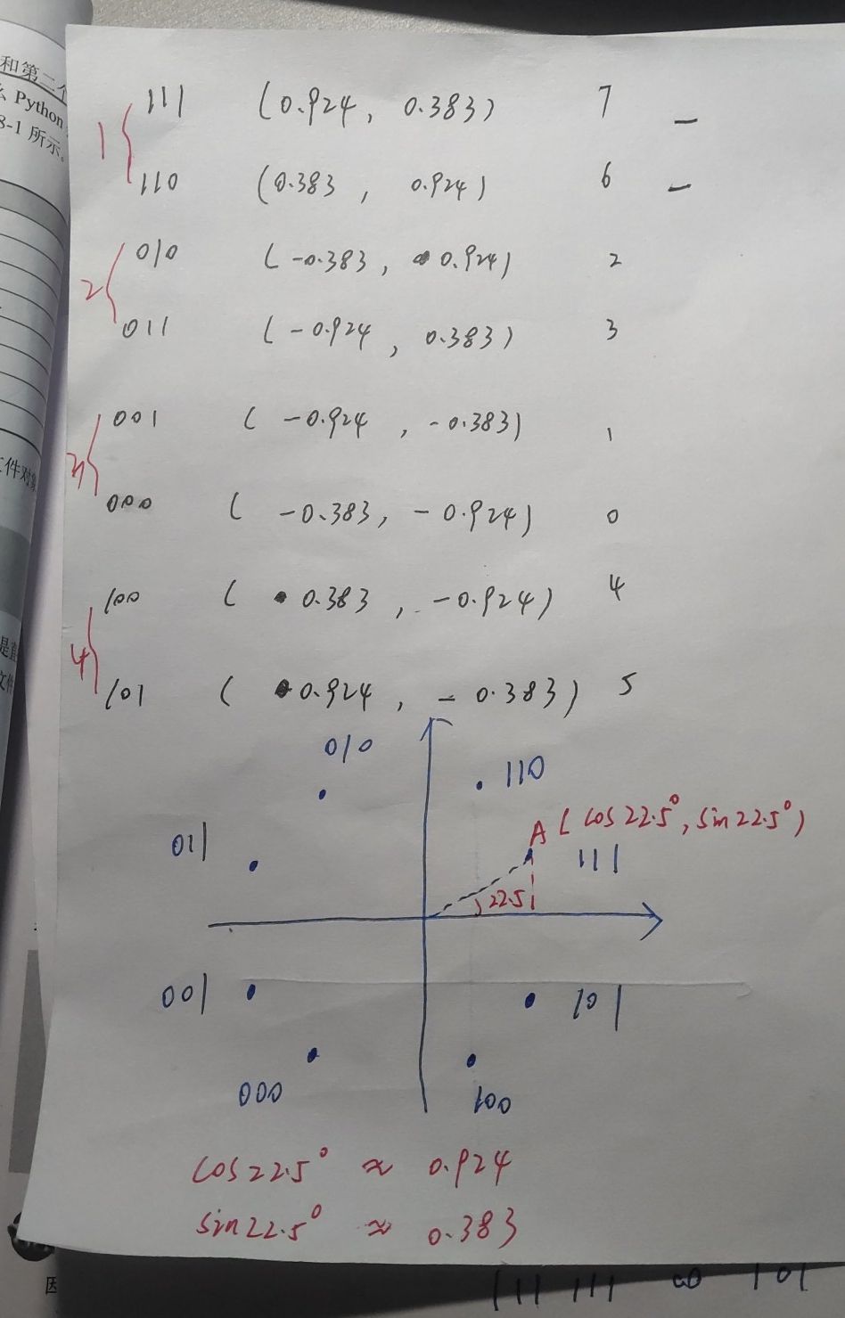 MATLAB程序：8PSK 调制解调_8psk调制-CSDN博客