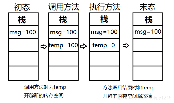 6string 属于基础的数据类型吗?string属于基础的数据类型嘛 Csdn博客
