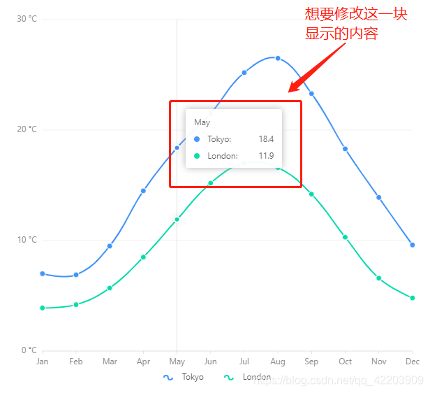 【antv G2】antv G2自定义tooltip,想给tooltip加个单位?代码亲测有效 Antv G2 Tooltip Csdn博客