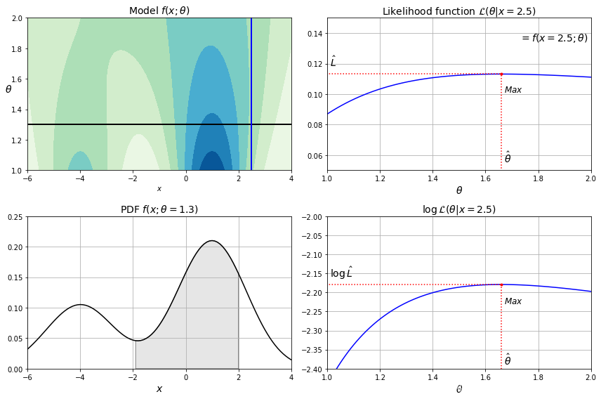 机器学习实践—基于scikit Learn、keras和tensorflow2第二版—第9章 无监督学习技术chapter9unsupervisedlearningtechniques