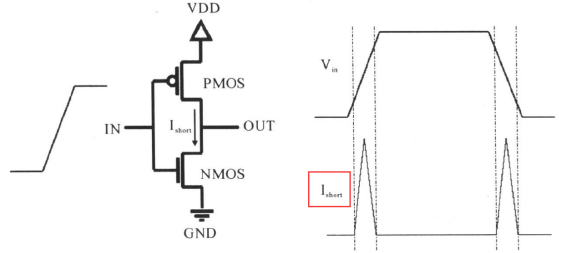 低功耗设计入门_mtcmos-CSDN博客