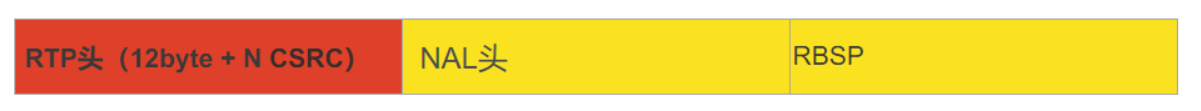 RTP协议详解-CSDN博客