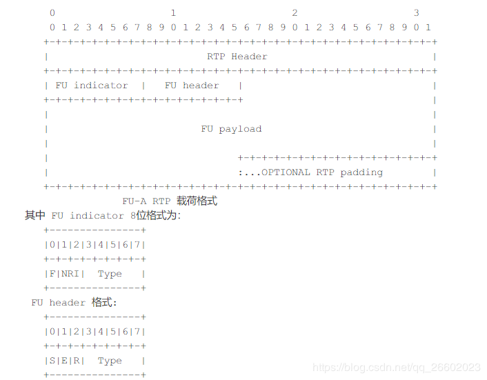RTP协议详解-CSDN博客
