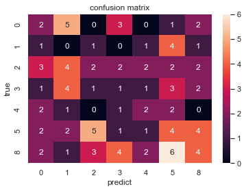 200722-Seaborn绘制热力混淆矩阵自定义刻度_ax=sns.heatmap cba的刻度-CSDN博客