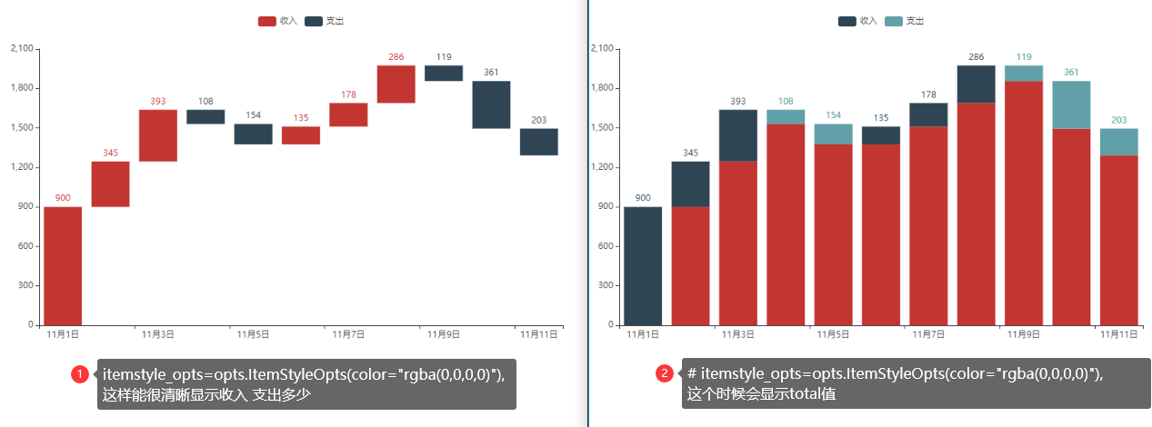 pyecharts-动态可视化（2） 柱状图 时间轴/折线/堆叠/水印/瀑布图_echarts堆叠柱状图 时间轴-CSDN博客