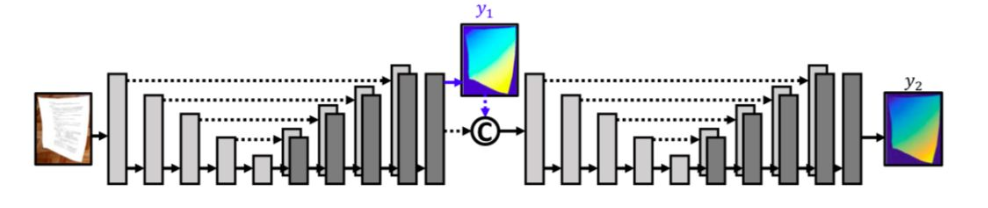 进化的unet_inception unet-CSDN博客