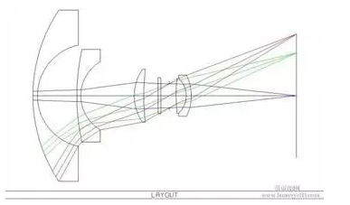 Detailed explanation of optical lens parameters (EFL, TTL, BFL, FFL ...