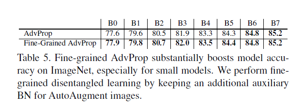 Adversarial Examples Improve Image Recognition阅读笔记-CSDN博客