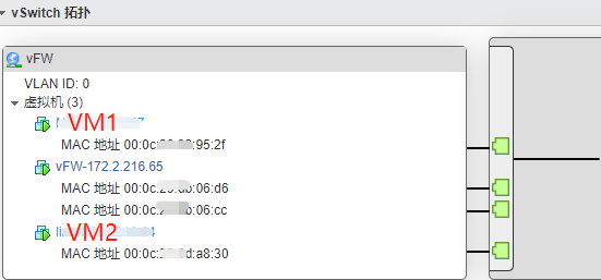 vFW虚拟防火墙部署实战_奇安信防火墙虚拟机-CSDN博客