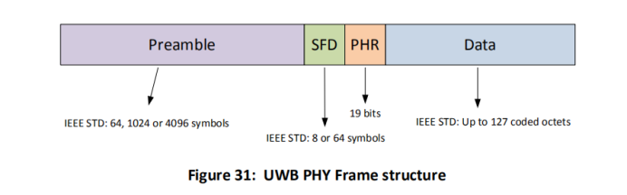 The IEEE 802.15.4 MAC layer_802.15.4-2011 uwb-CSDN博客