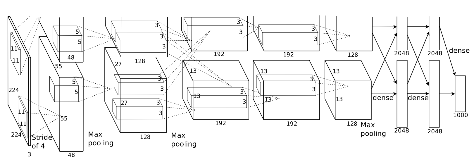 学习ZFNet（网络讲解+代码）_zfnet网络图示-CSDN博客