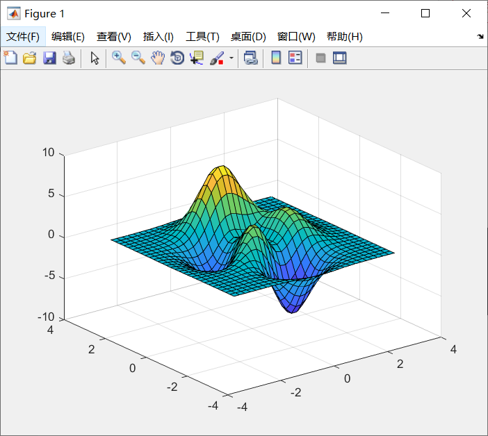 Matlab三维绘图_ezsurf() plot z = sin(3x) + cos (3y-CSDN博客