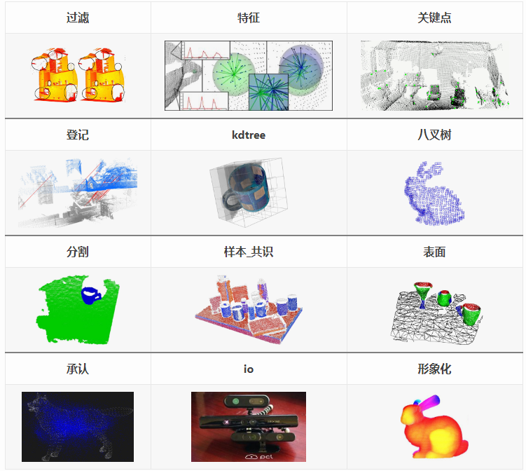 总结》》》PCL的42个实例整理：1～24_pcl案例-CSDN博客