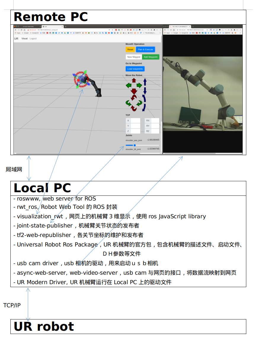 ros网页控制机械臂_webserve机械臂-CSDN博客