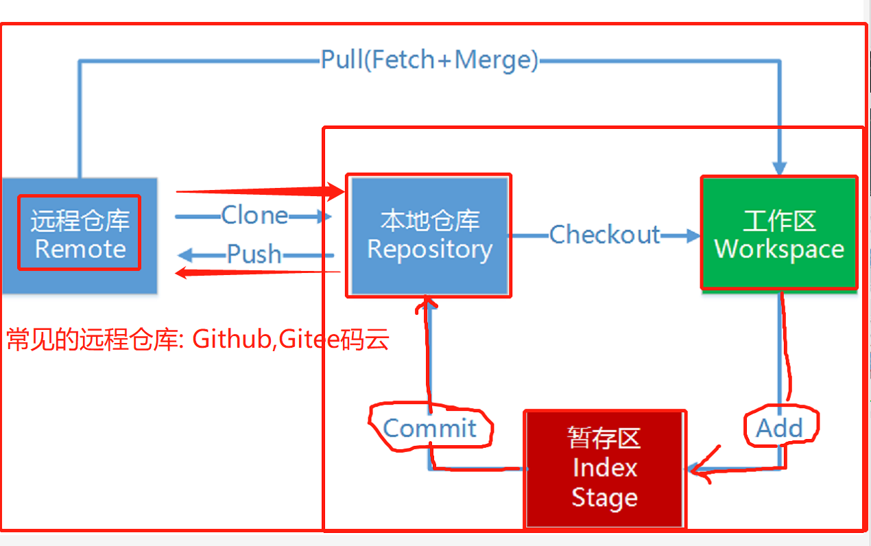 django项目上传到github个人主页_django 上传github保姆级教程-CSDN博客