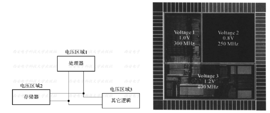 低功耗设计入门_mtcmos-CSDN博客