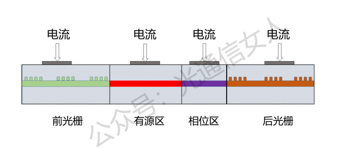 半导体激光器——问题整理（一）_激光器的3db带宽的意义-CSDN博客