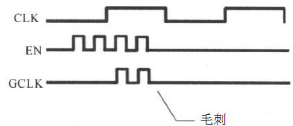 低功耗设计入门_mtcmos-CSDN博客