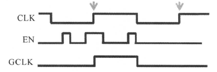 低功耗设计入门_mtcmos-CSDN博客