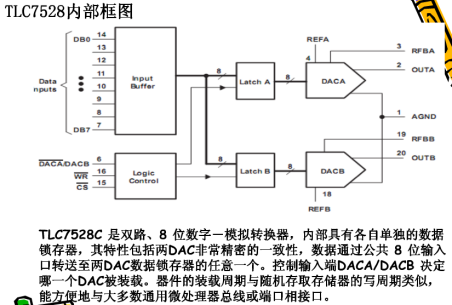STM32连接TLC7528驱动_tlc7528c引脚图及功能说明-CSDN博客