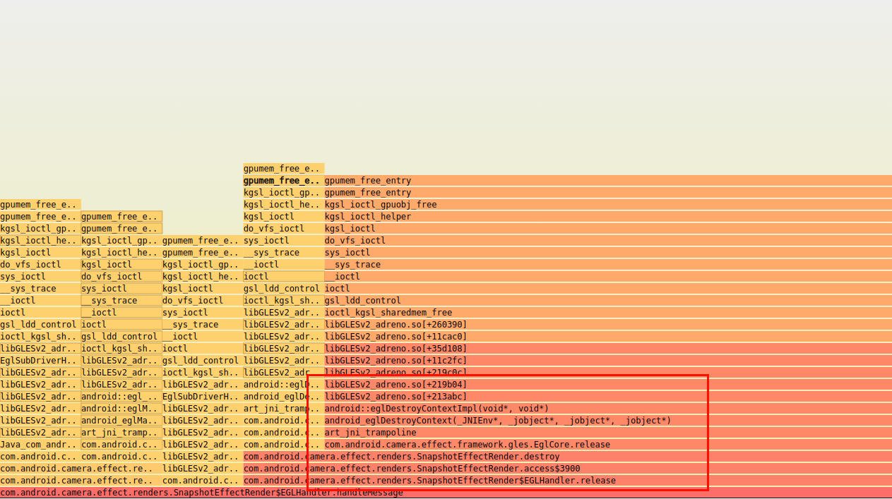 Simpleperf ---- 使用示例_simpleperf perfdata在线解析-CSDN博客