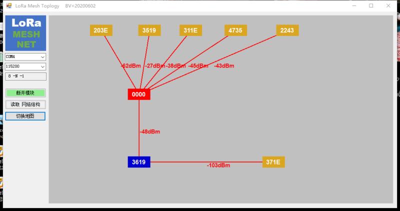 什么是Lora Mesh网络-CSDN博客