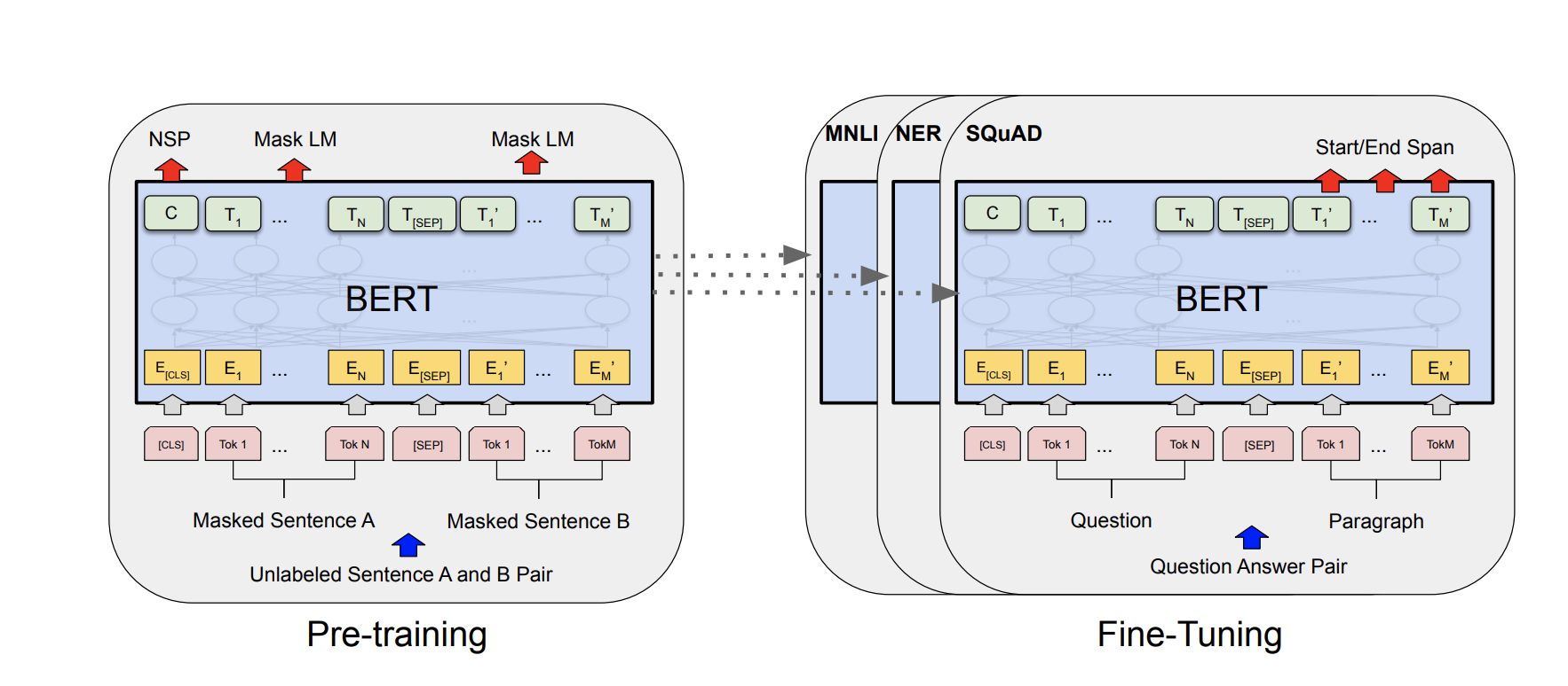 bert在多分类等应用_bert多分类模型-CSDN博客