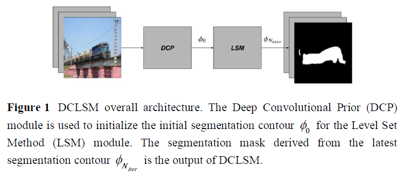 卷积神经网络结合水平集方法_deep convolutional level set method for image segm-CSDN博客