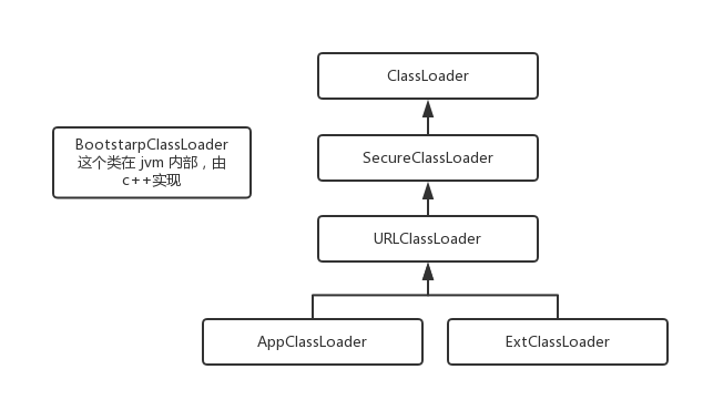 类加载器ClassLoader_c++ classloader-CSDN博客