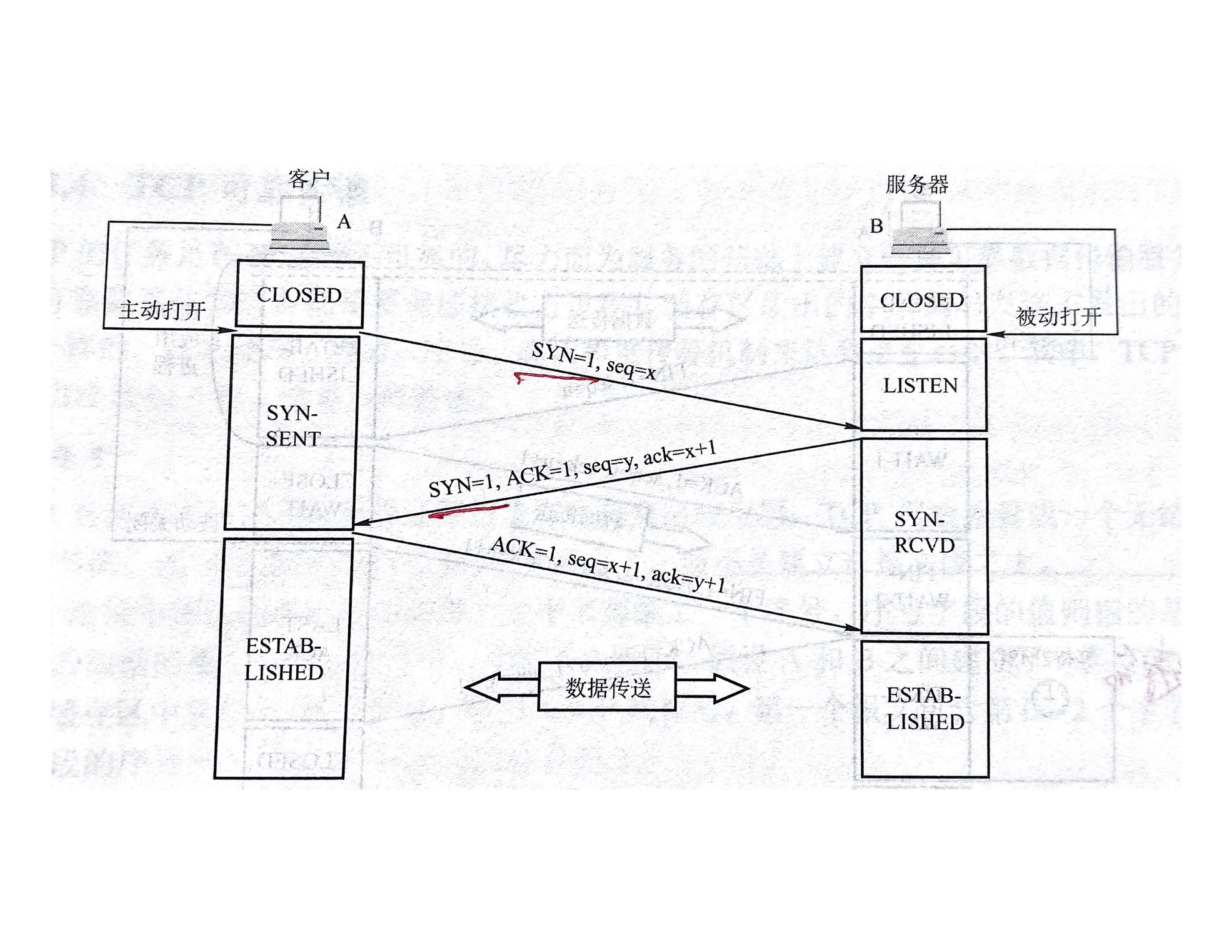 TCP三次握手和四次挥手图示_tcp四次图示-CSDN博客