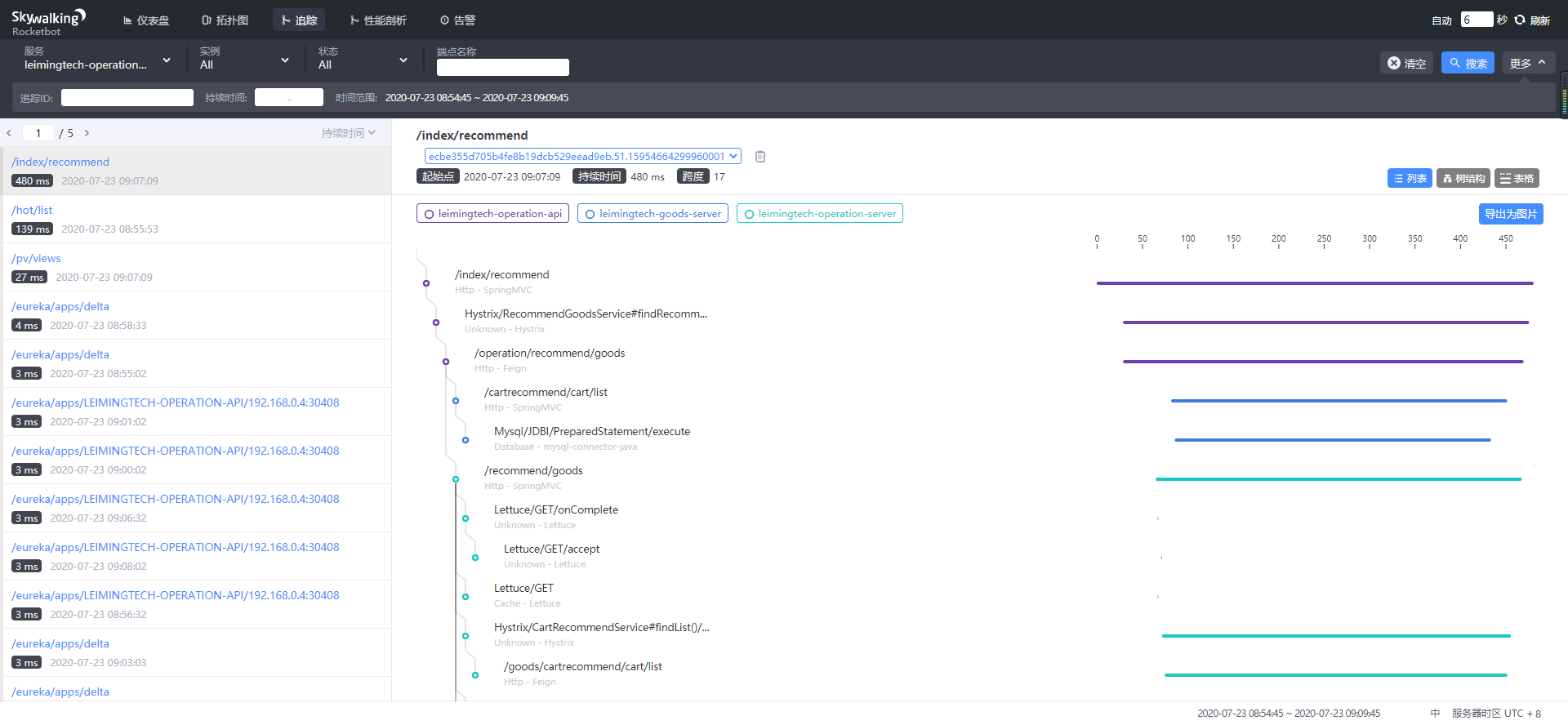 十分钟快速搭建 SkyWalking 服务_skywalking ui地址-CSDN博客