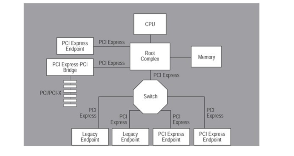 PCIe LTR 基本知识 - 程序员大本营