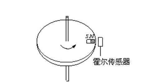 Micropython——基于PYB的霍尔编码器电机测速与使用_mg513p30电机脉冲数据手册-CSDN博客