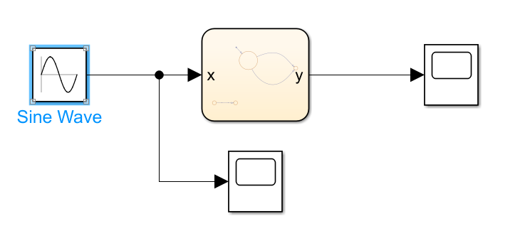 2837xd 代码生成——StateFlow（1）_dsp stateflow-CSDN博客