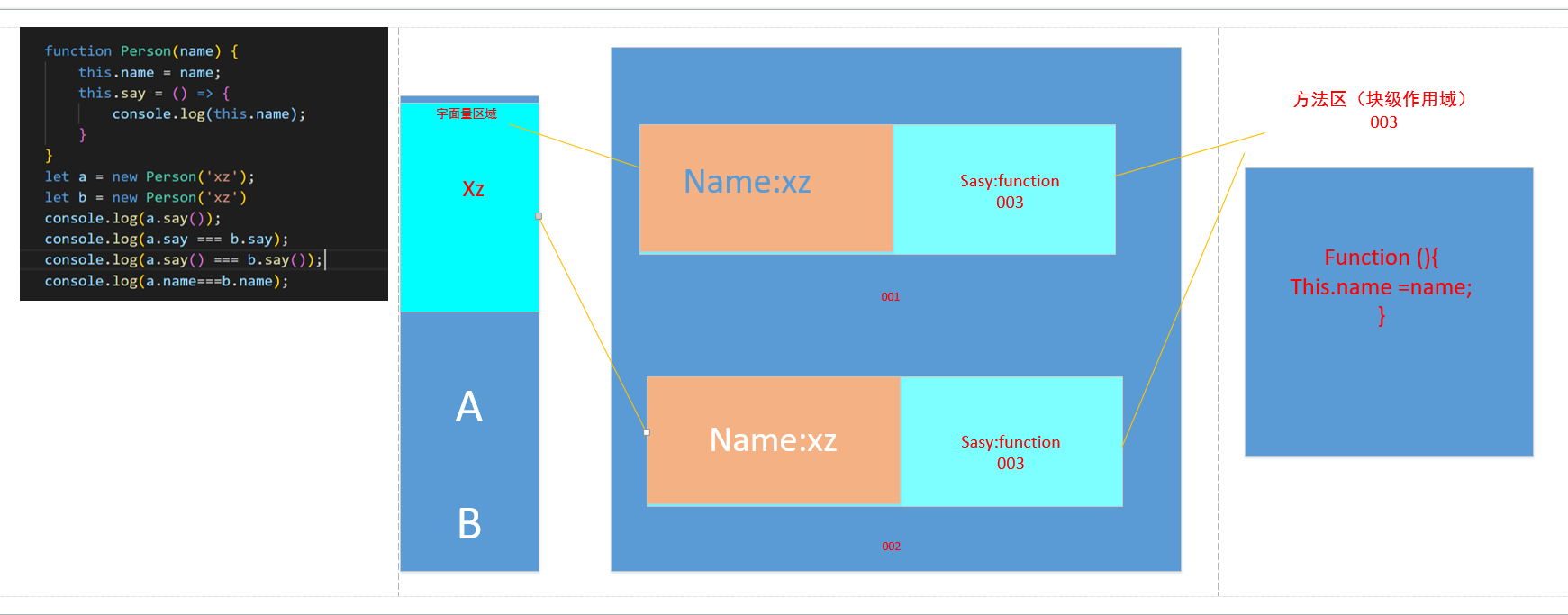 The difference and connection between WSGI and ASGI - Programmer Sought