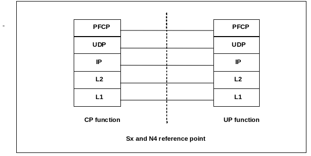 【5G核心网】PFCP Message PFCP 消息_pfcp报文session establishment request-CSDN博客