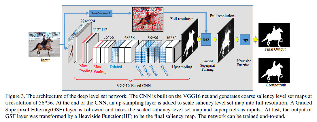 卷积神经网络结合水平集方法_deep convolutional level set method for image segm-CSDN博客