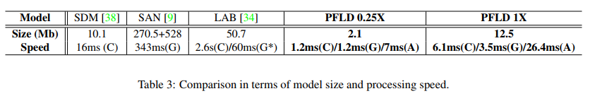 人脸关键点检测之PFLD_pfld模型-CSDN博客