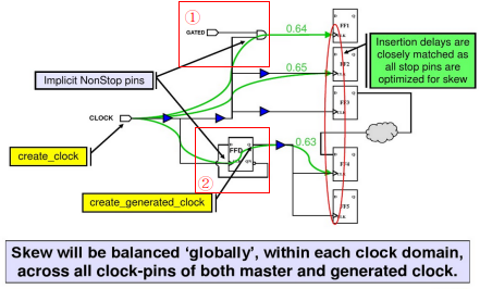 ICC图文流程——(四)时钟树综合Clock Tree Synthesis-CSDN博客