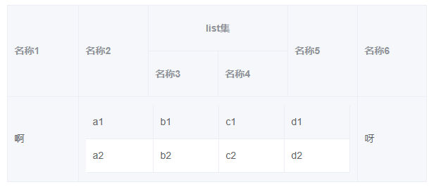 Vuejs 根据数据，进行table单元格合并原生方式以及element组件方式vue Table 怎么通过数据去判断单元格合并的规则 Csdn博客 7810