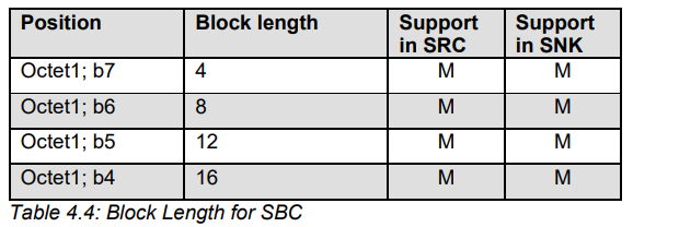蓝牙协议 Bluetooth Profile —— A2DP 中文翻译版_bluetoothprofile.a2dp-CSDN博客