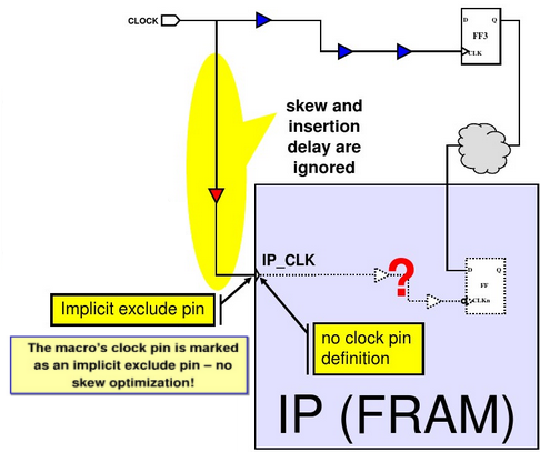 ICC图文流程——(四)时钟树综合Clock Tree Synthesis-CSDN博客