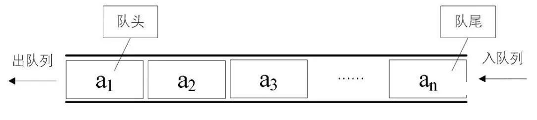 STL之queue及其底层实现_queue底层-CSDN博客