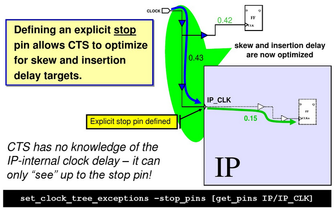 ICC图文流程——(四)时钟树综合Clock Tree Synthesis-CSDN博客