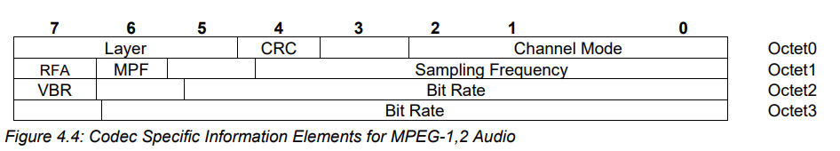 蓝牙协议 Bluetooth Profile —— A2DP 中文翻译版_bluetoothprofile.a2dp-CSDN博客
