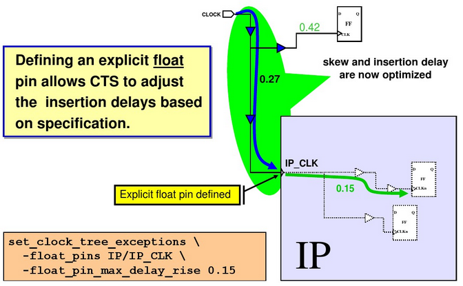 ICC图文流程——(四)时钟树综合Clock Tree Synthesis-CSDN博客