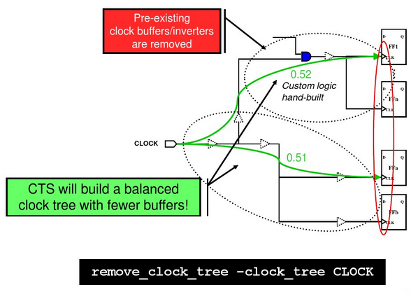ICC图文流程——(四)时钟树综合Clock Tree Synthesis-CSDN博客