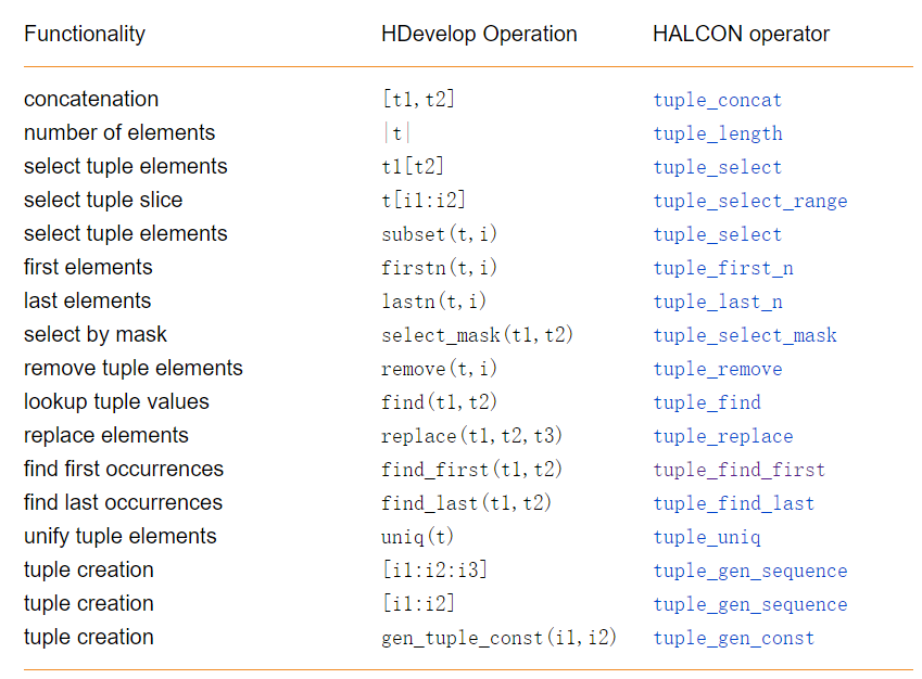 了解并掌握Halcon HDevelop 仿真程序语法_hdevelop (64-bit)中的排列算子-CSDN博客